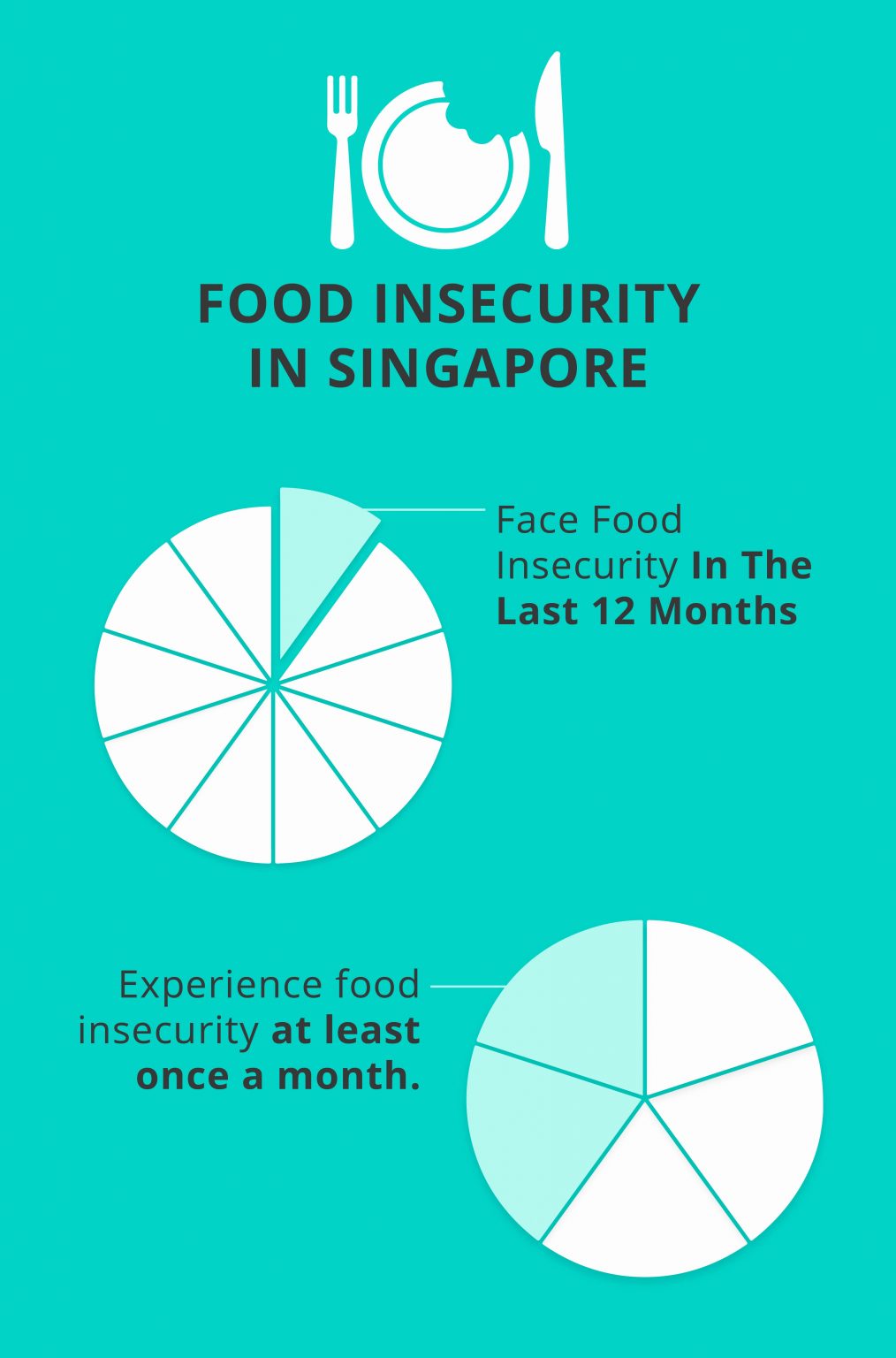 What is food insecurity - The Food Bank Singapore